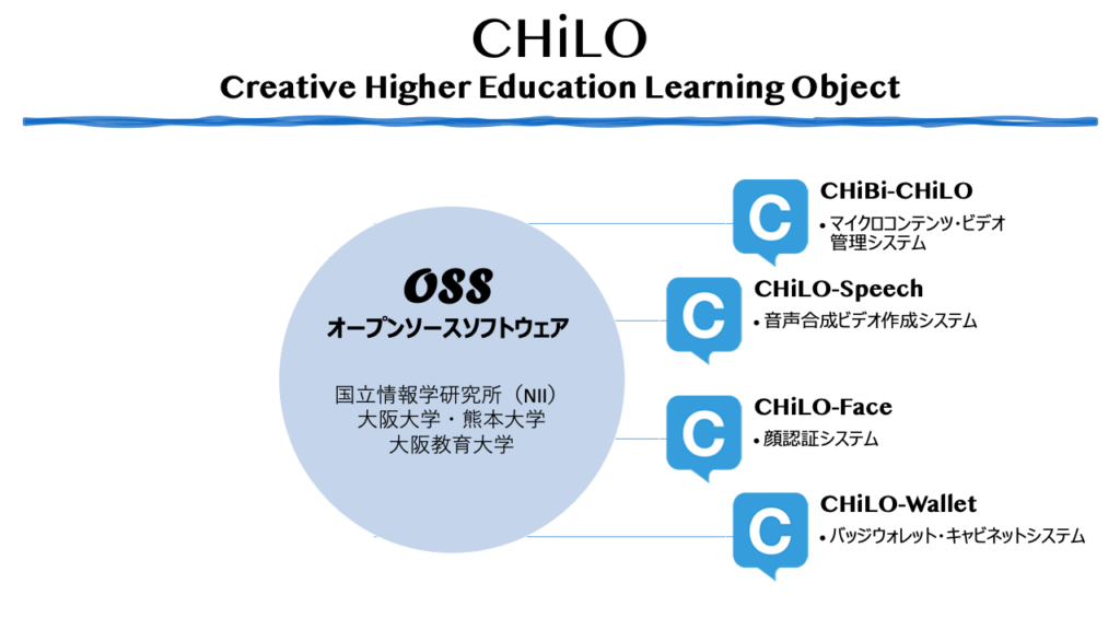 Productのご紹介 – NPO法人コンソーシアムTIES